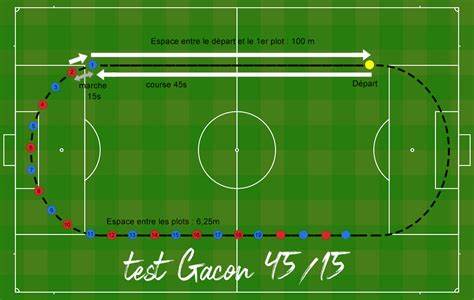 45-15 Gacon's Test - SportBeeper Pro